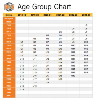 Age Group Chart – Pleasanton RAGE