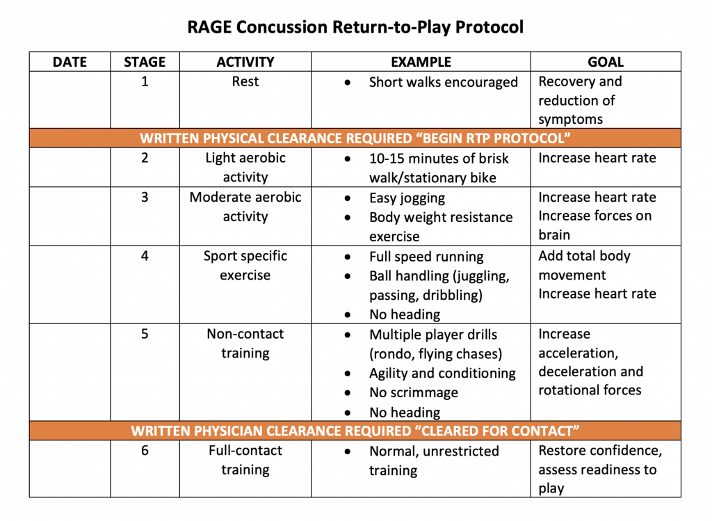 Concussions Pleasanton RAGE Concussions Pleasanton RAGE