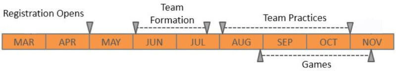 Recreational Program – Pleasanton RAGE