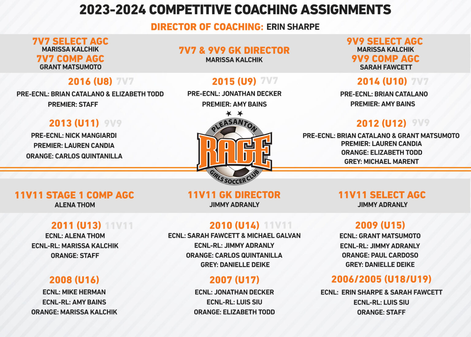 Tryouts – Pleasanton RAGE