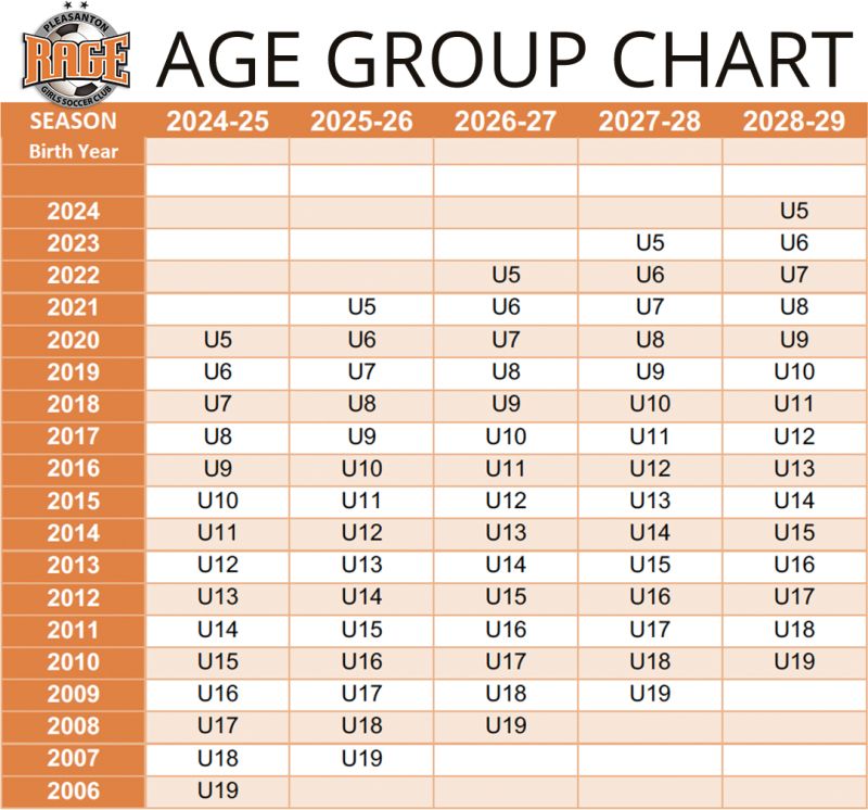 Age Group Chart – Pleasanton RAGE